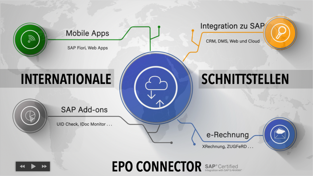 Portfolio EPO Consulting | EPO Consulting Software