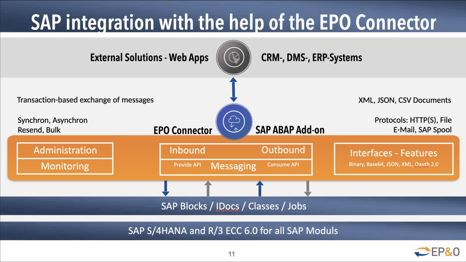 Inventory management app with SAP connection | EPO Consulting Software