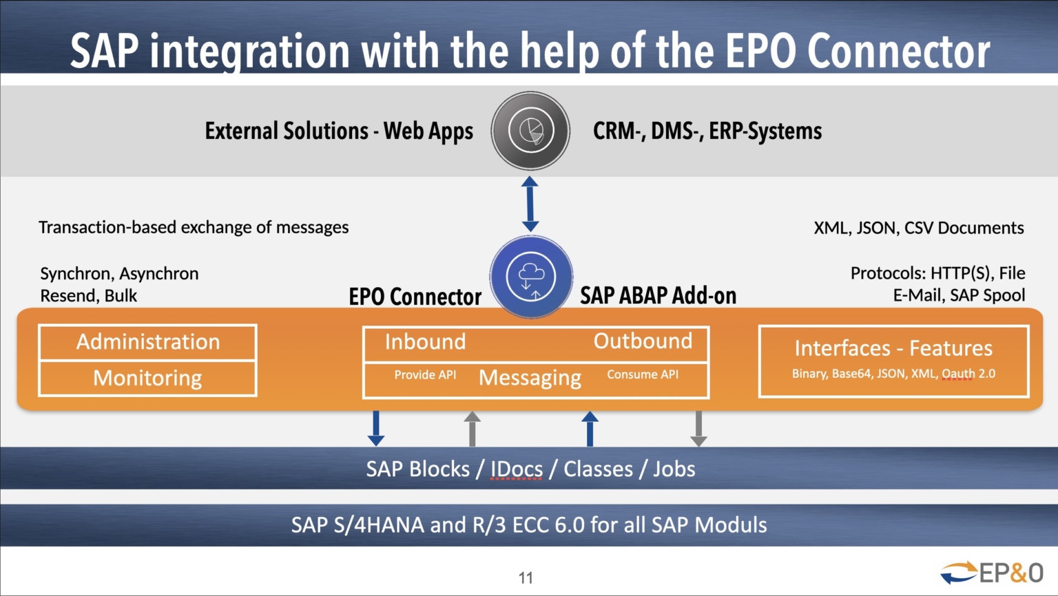 Inventory management app with SAP connection | EPO Consulting Software